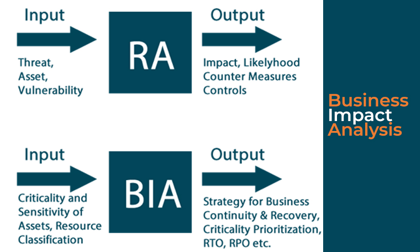 What Is A Business Impact Analysis At Elden Martin Blog What Is A Business Impact Analysis At Elden Martin Blog
