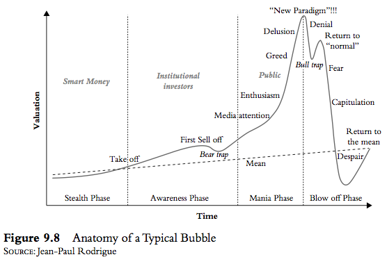 Bubbles, Bubbles Everywhere - MarketExpress