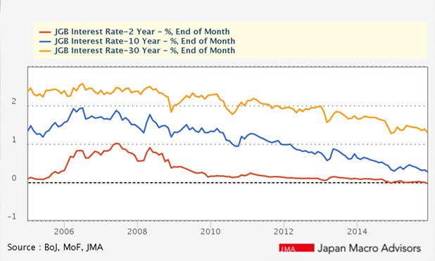 BoJ opens the negative rate floodgate - MarketExpress
