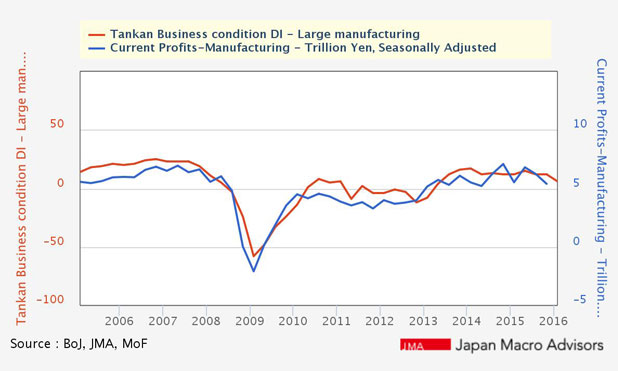 Japan Inc. sees shrinkage ahead & Japanese companies are feeling the ...