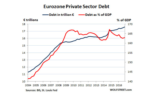 Whose Private-Sector Debt Will Implode Next: US, Canada, China ...