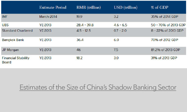 The Shadow Banking Narrative - China & India - MarketExpress