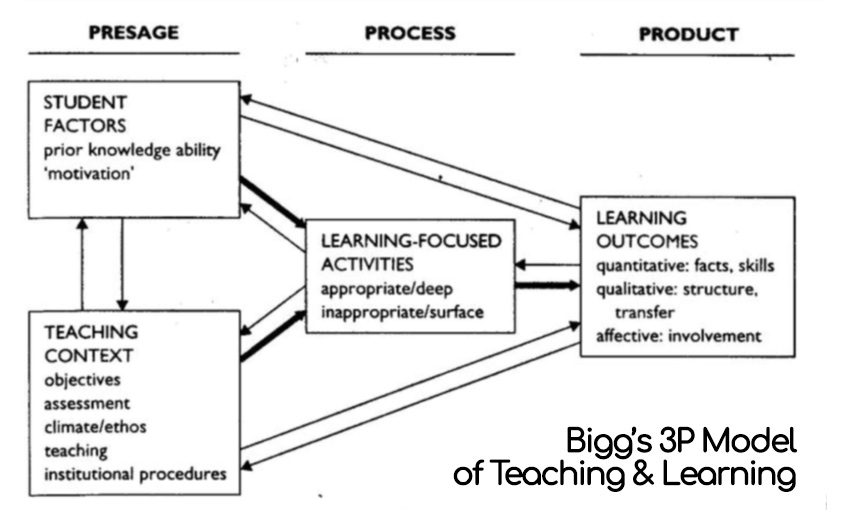 Blended Learning (Hybrid Learning) – A New Pathway for Effective ...