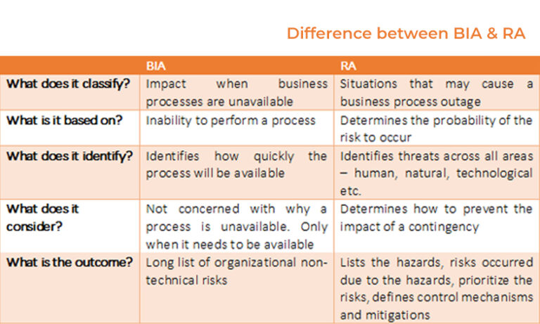 Use of Business Impact analysis (BIA) in Change Management - MarketExpress