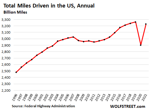 Average Age of Cars & Trucks in Operation Rises to Record, as New ...