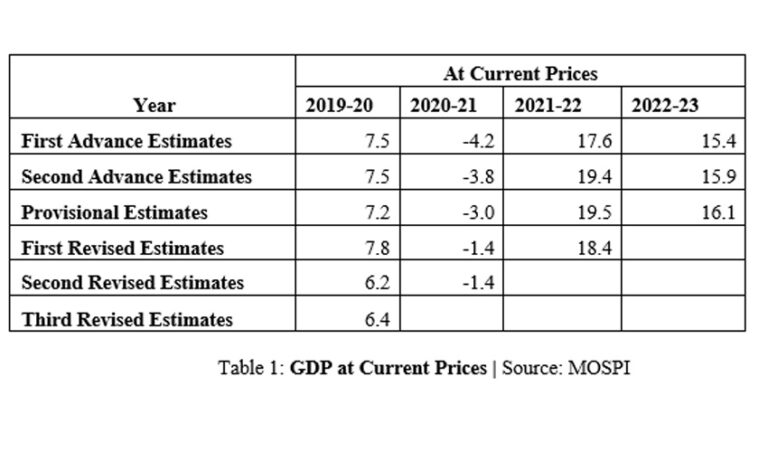 India's GDP growth encouraging, but some cautions must for sustaining ...